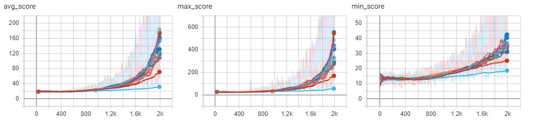 GitHub - DoesDevStuff/AI-Project-MAT501: Implementation of deep reinforcement learning applied ...