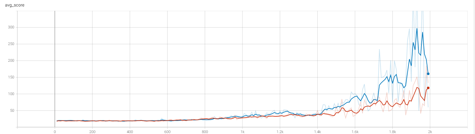 GitHub - DoesDevStuff/AI-Project-MAT501: Implementation of deep reinforcement learning applied ...