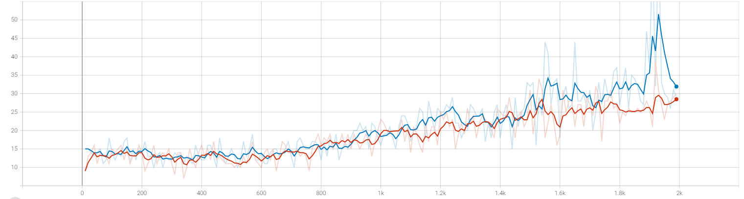 GitHub - DoesDevStuff/AI-Project-MAT501: Implementation of deep reinforcement learning applied ...