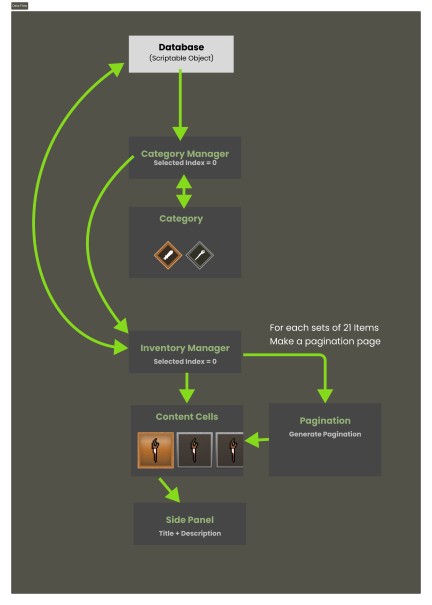 GitHub - DoesDevStuff/Inventory-Portfolio