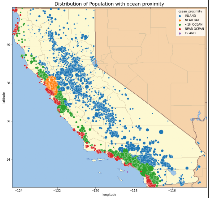 GitHub - DwiPamuji/Prediction-California-Housing-Price: Repositopry ini ...