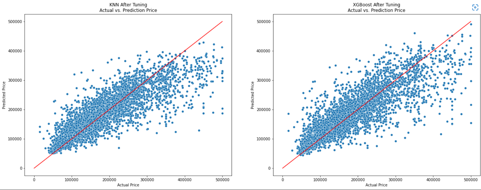 GitHub - DwiPamuji/Prediction-California-Housing-Price: Repositopry ini ...