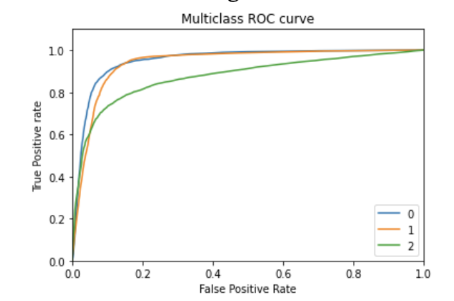 GitHub - Aman281201/Credit-Score-Classification
