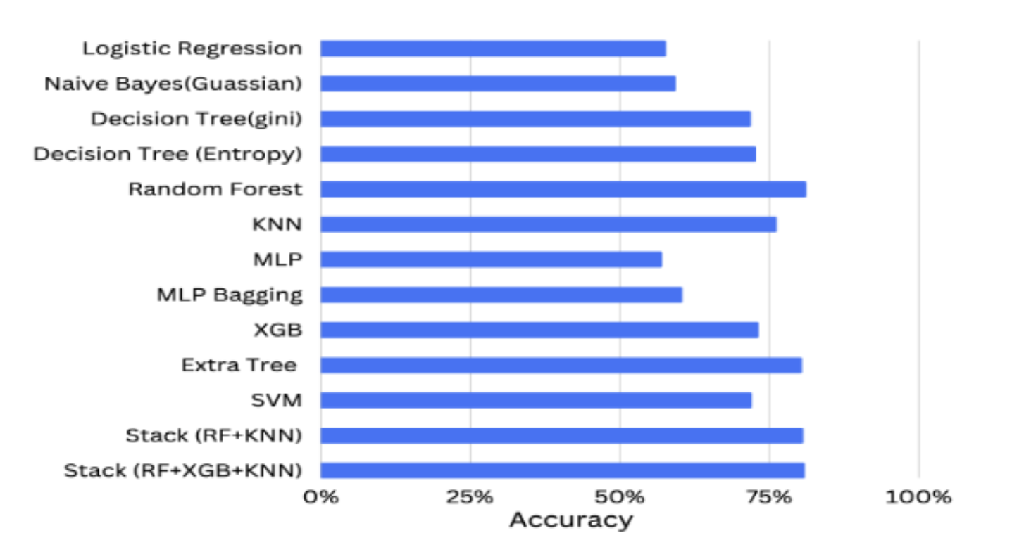 GitHub - Aman281201/Credit-Score-Classification