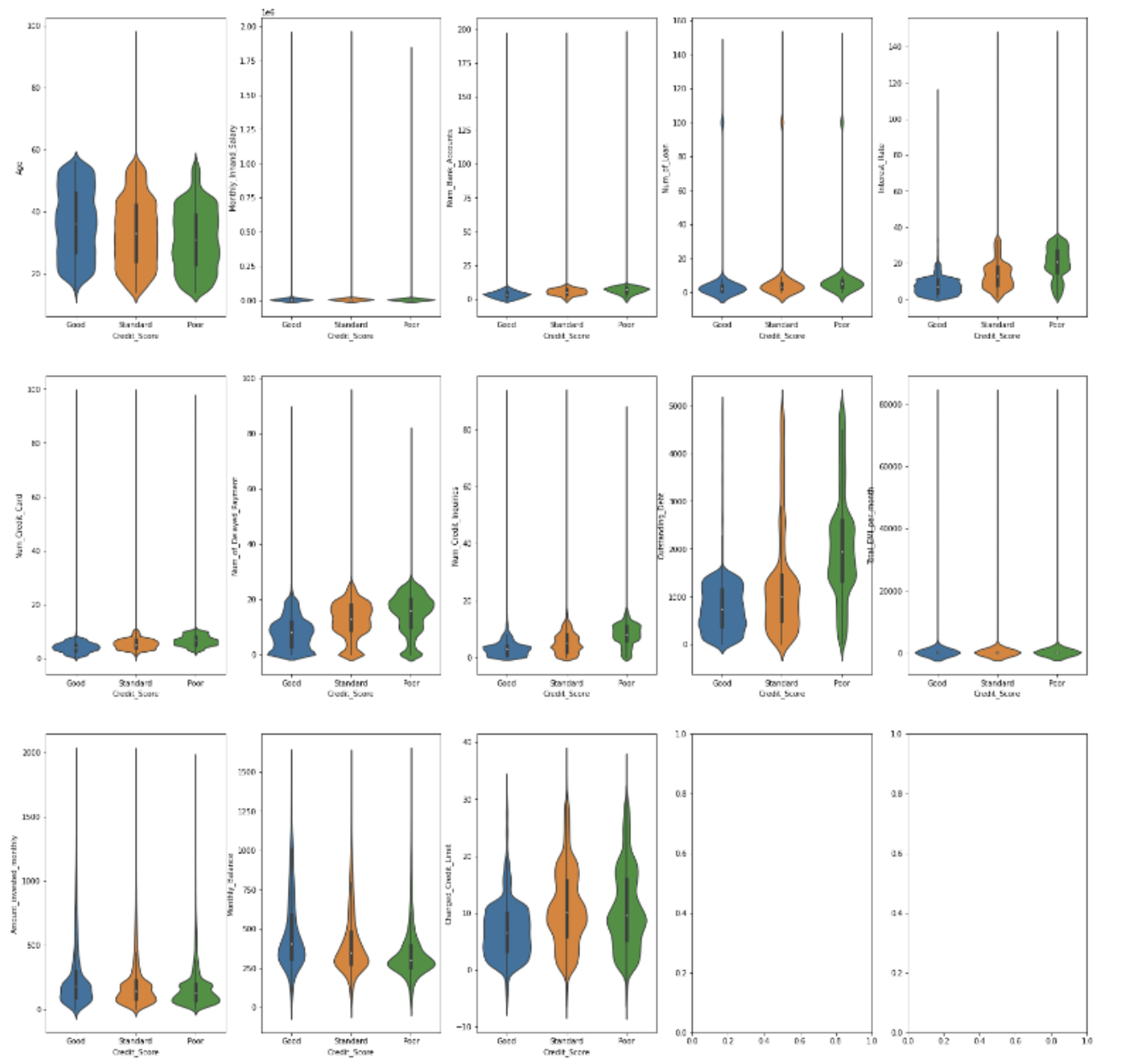 GitHub - Aman281201/Credit-Score-Classification
