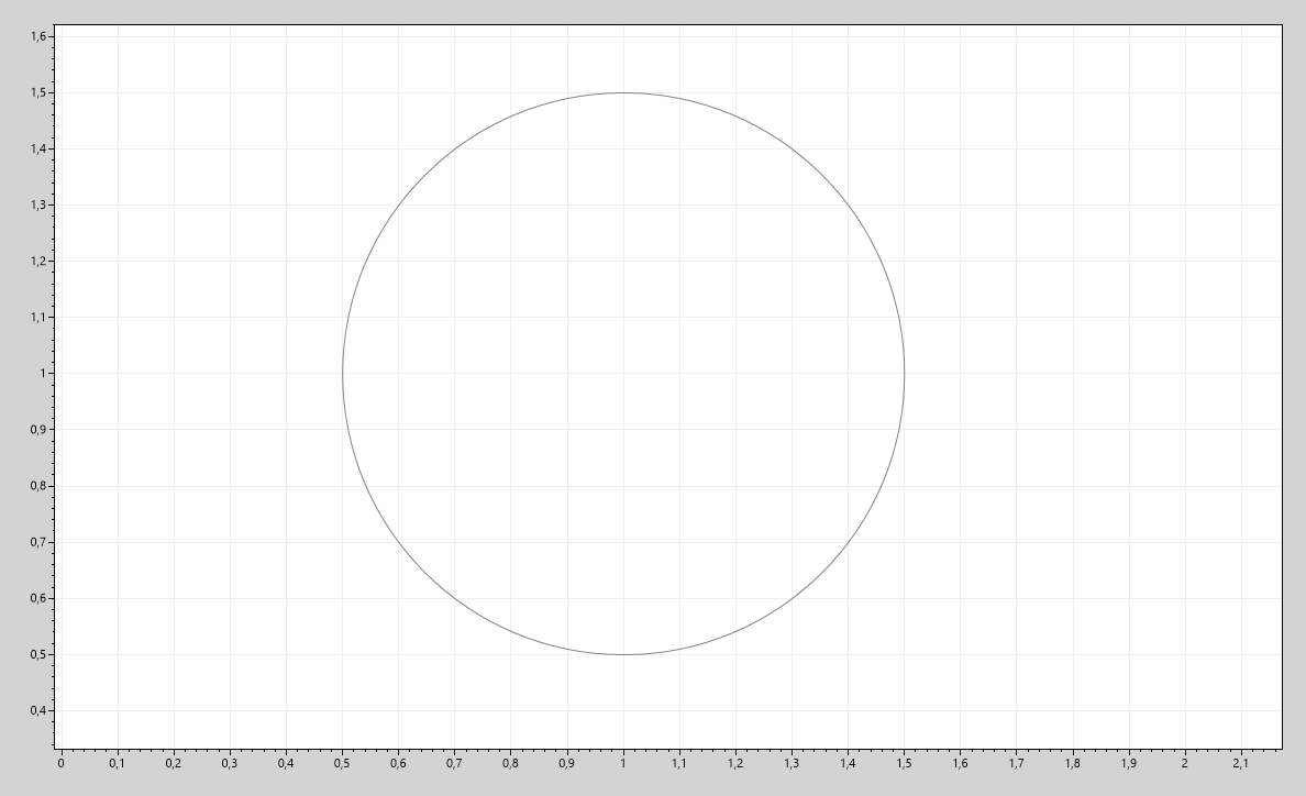 AddCircle draws lineStyle incorrectly · Issue #2692 · ScottPlot/ScottPlot · GitHub