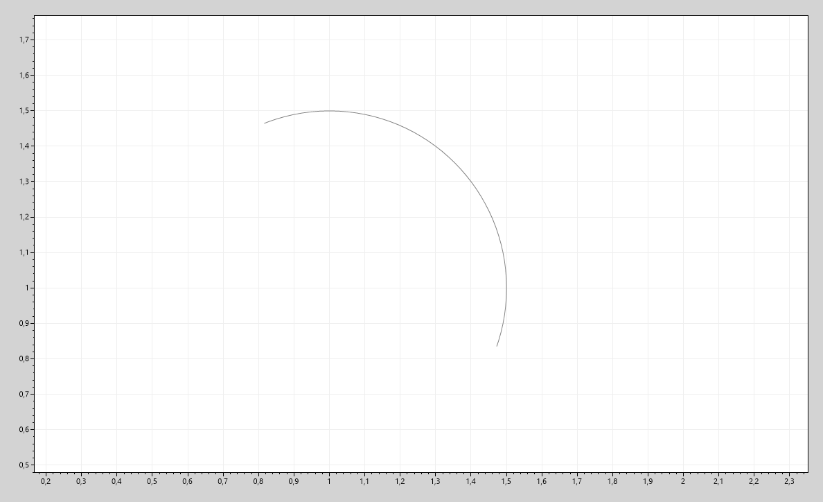 AddCircle draws lineStyle incorrectly · Issue #2692 · ScottPlot/ScottPlot · GitHub