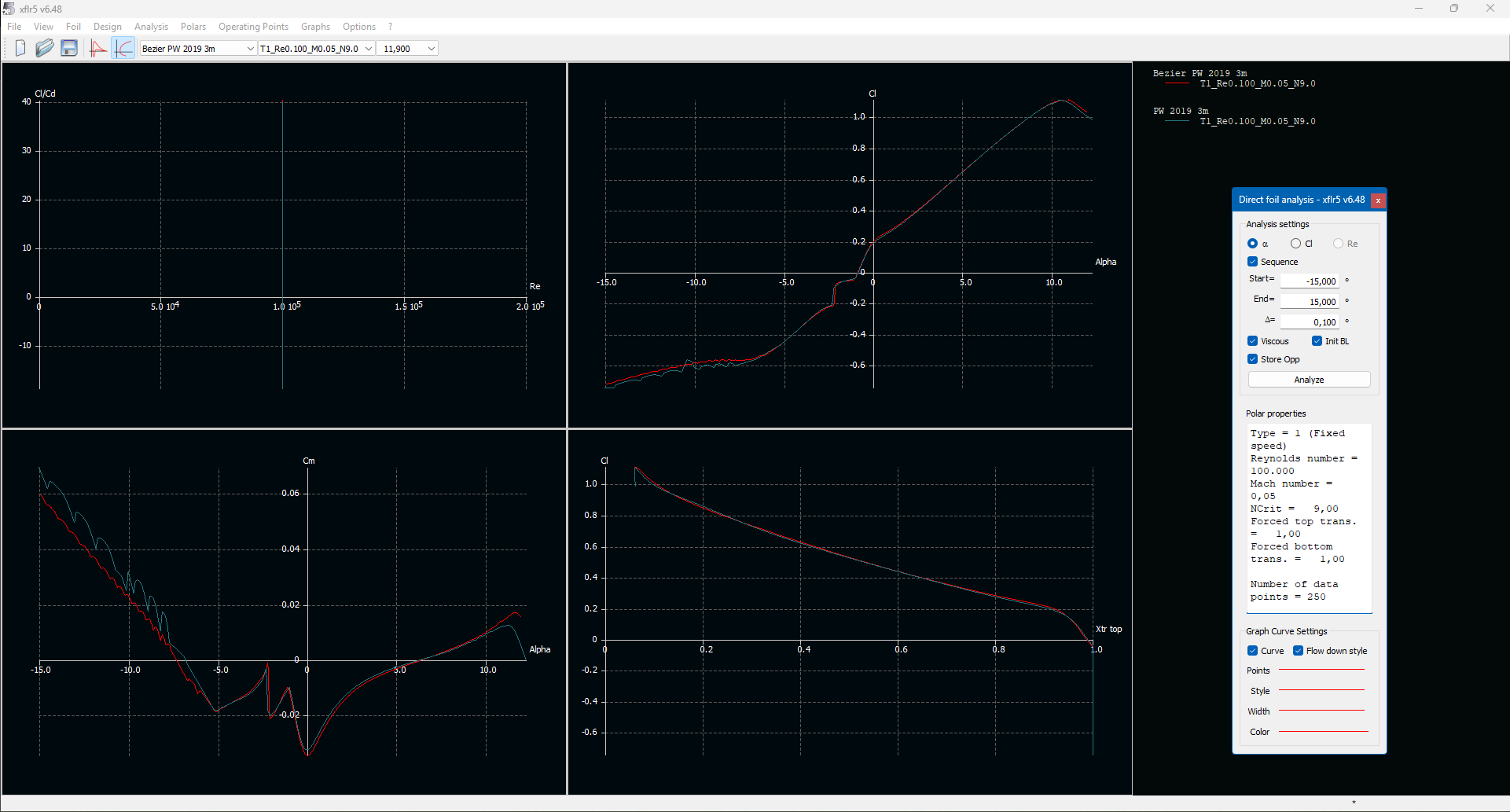 GitHub - Marc-Frank/BezierAirfoilDesigner: A tool to manipulate control points of bezier curves ...