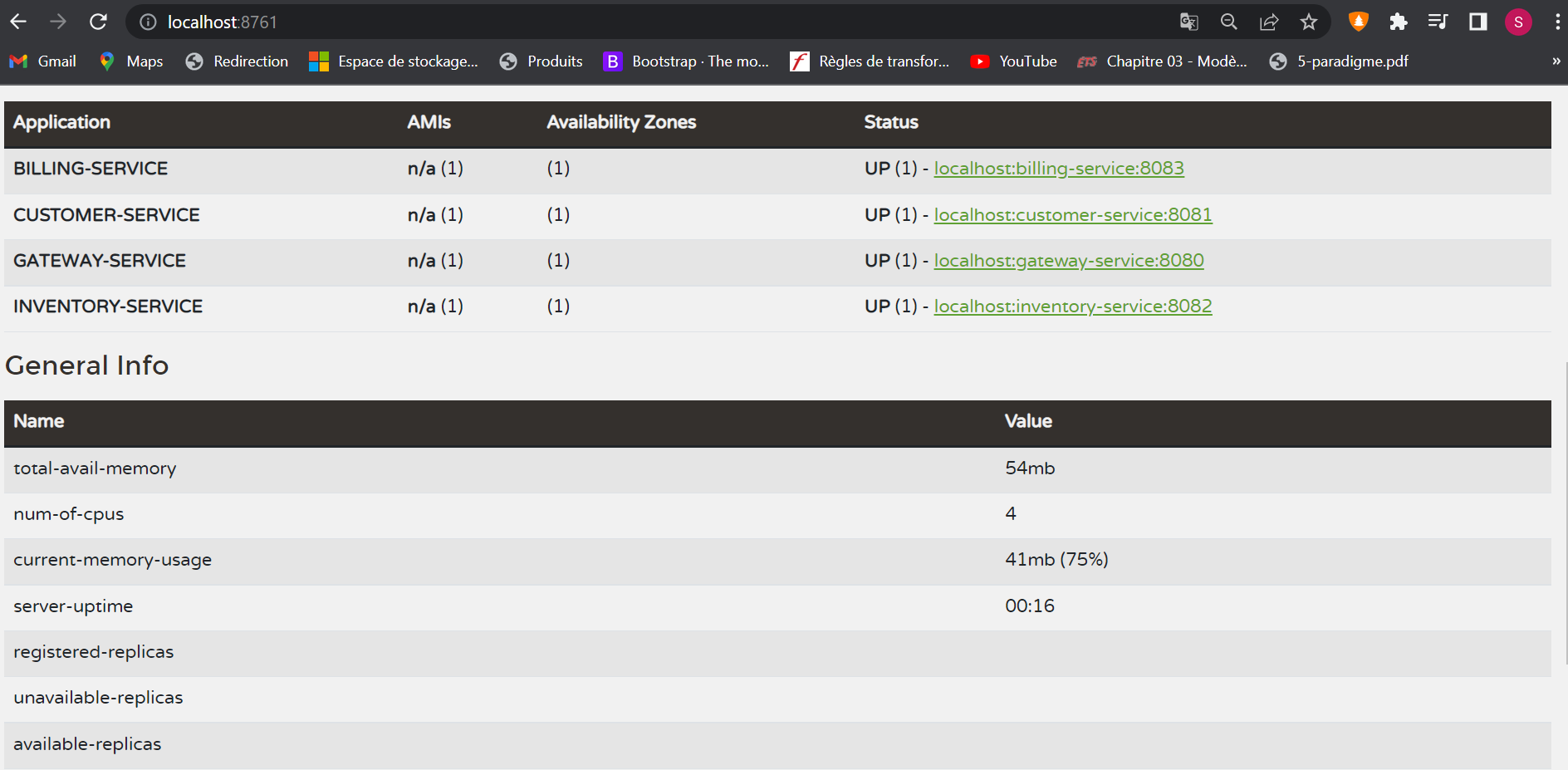 GitHub - Zarnouni-Salma/controle-ms