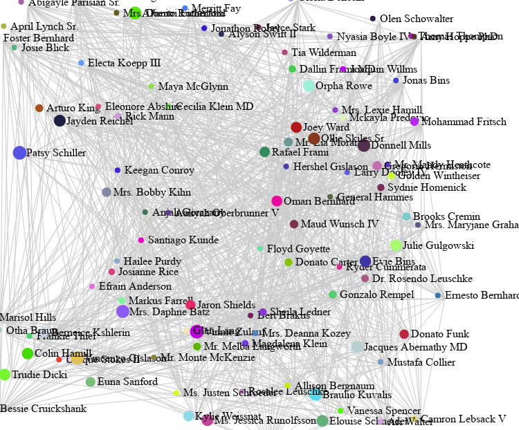 Use graphology with (declarative) rendering using svg/React ? · Issue ...