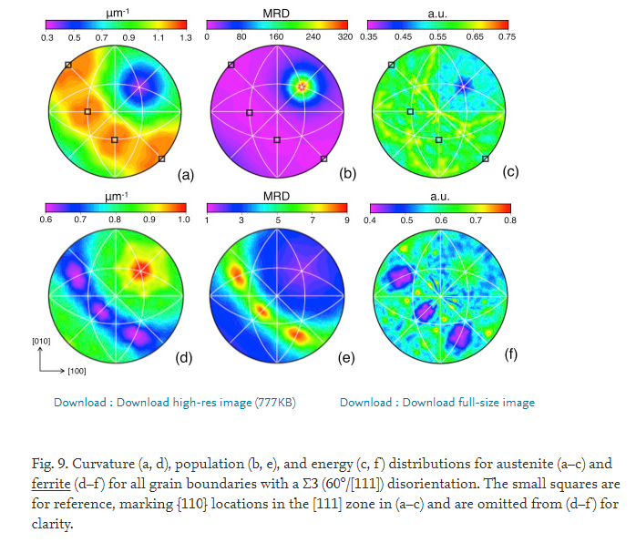 Question about plotting IPDF with the coloring based on the magnitude ...