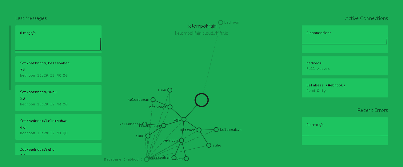 GitHub - arsydewantara/UAS_IOT