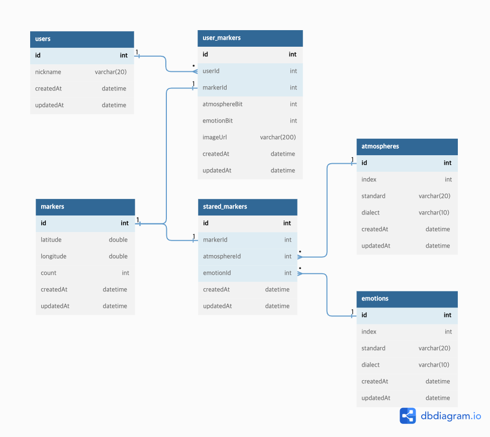 GitHub - TeamMirinae/Mirinae_Backend: [kakao X goorm] 9oormthon