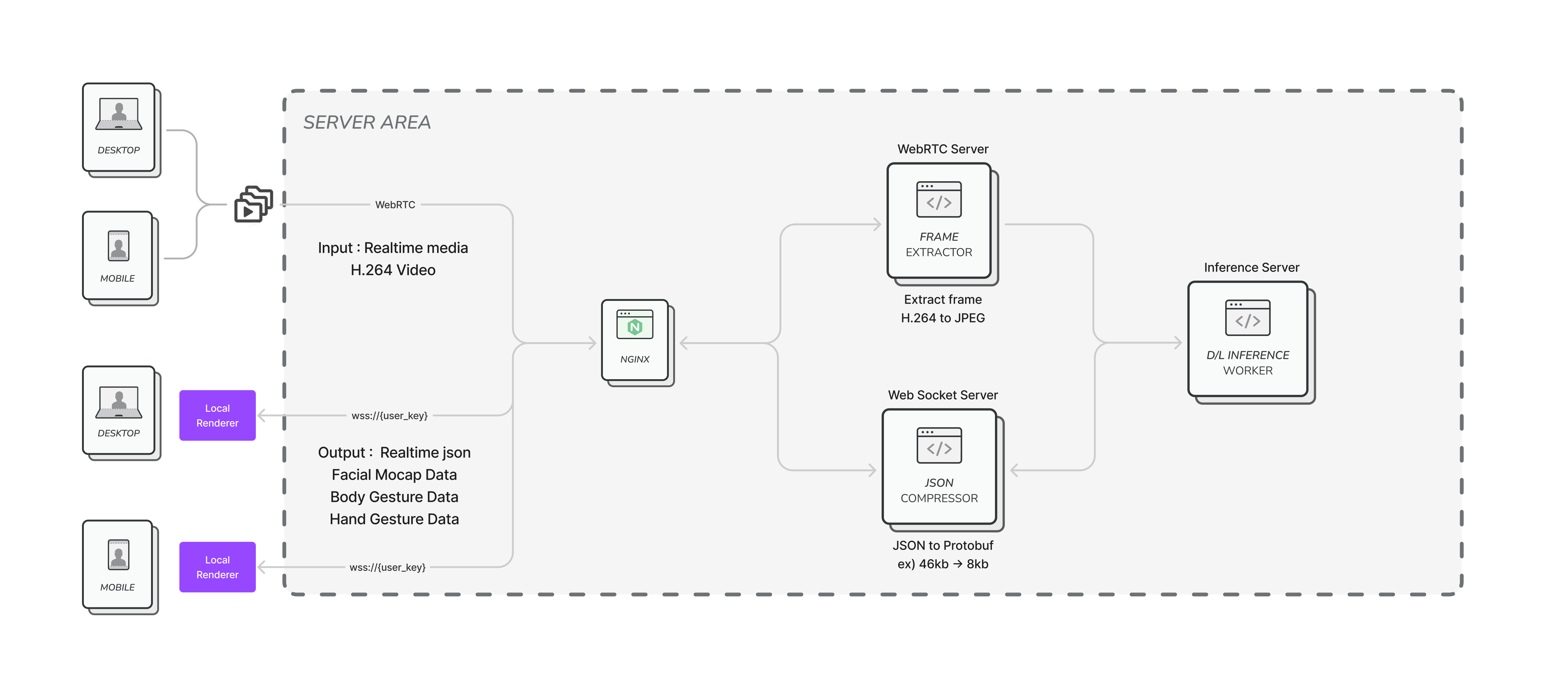 GitHub - GoogGangLabs/marionette-sdk-beta