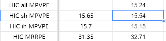 About the training set of InterHand26M · Issue #16 · facebookresearch/InterWild · GitHub