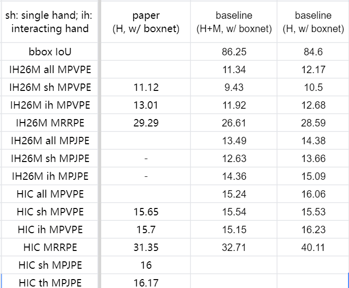 About the training set of InterHand26M · Issue #16 · facebookresearch/InterWild · GitHub