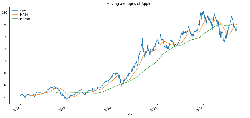 GitHub - Avdhut30/Stock-market-analysis-data-science