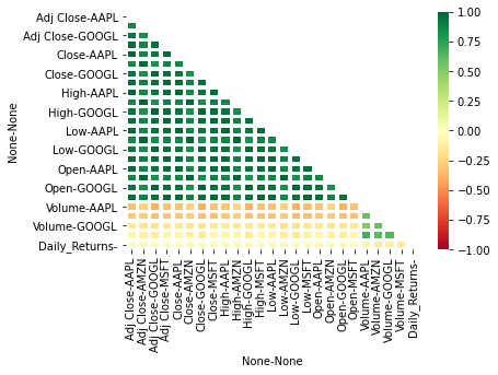 GitHub - Avdhut30/Stock-market-analysis-data-science