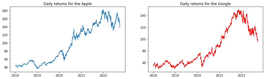Github Avdhut30stock Market Analysis Data Science