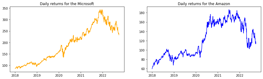 GitHub - Avdhut30/Stock-market-analysis-data-science