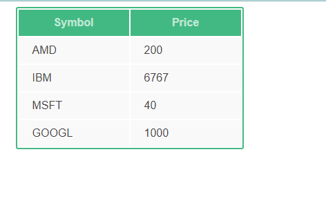 GitHub - jcalahor/rust_realtime_table: Broacast stock price changes via ...