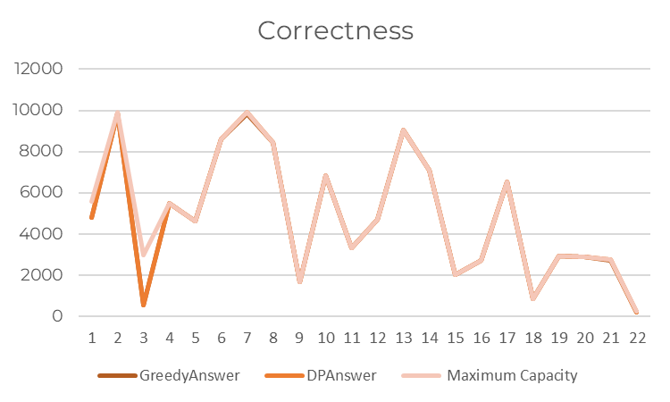 GitHub - SyedAhris/DAAProject