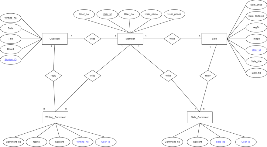 CapstonProject/README.md at main · moyoungjun/CapstonProject · GitHub