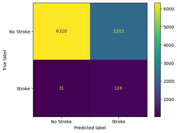 GitHub - Anurag-Tendulkar/Addressing-Class-Imbalance-in-Stroke-Prediction-using-Machine-Learning