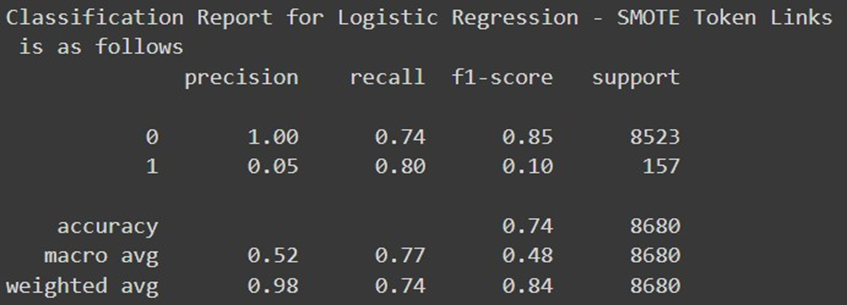 GitHub - Anurag-Tendulkar/Addressing-Class-Imbalance-in-Stroke-Prediction-using-Machine-Learning