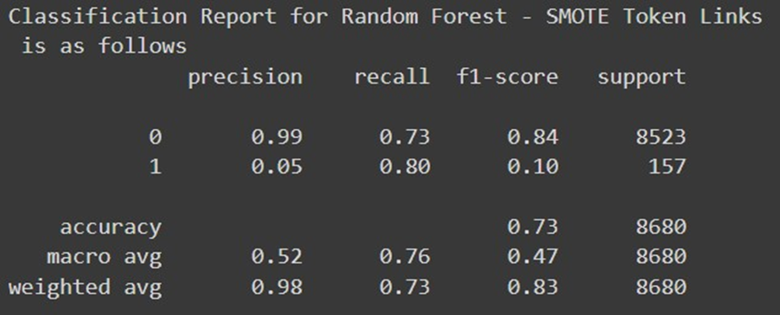 GitHub - Anurag-Tendulkar/Addressing-Class-Imbalance-in-Stroke-Prediction-using-Machine-Learning