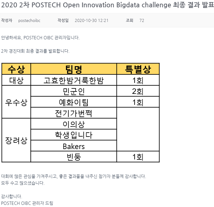 GitHub - Min-su-Jeong/2020_POSTECH_OIBC_CHALLENGE: 2020 포항공대 빅데이터 경진대회 참가 및 수상