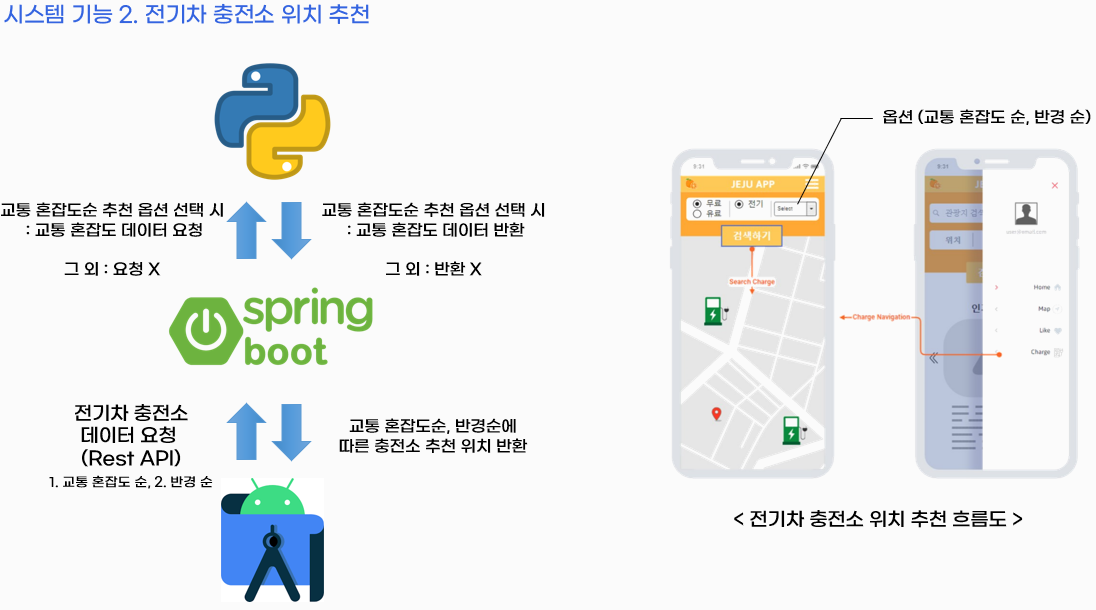 GitHub - Min-su-Jeong/Capstone_Design_Project: 창의설계프로젝트 개발을 위한 Repository 입니다.