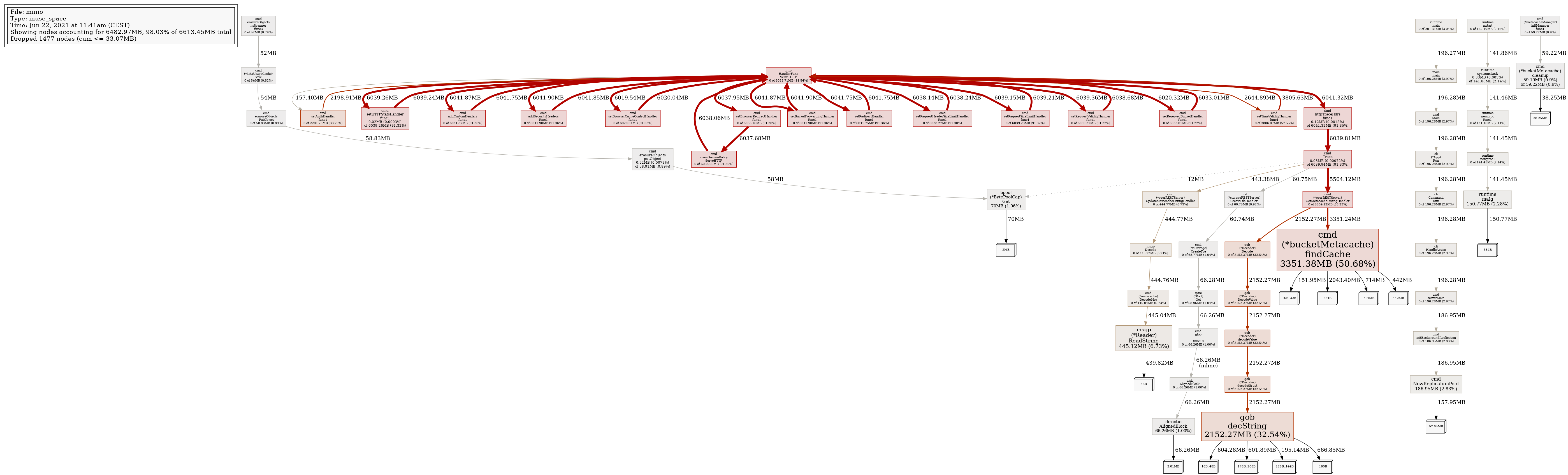 Improve Memory Usage On Highly Concurrent Listing · Issue 12548 · Miniominio · Github
