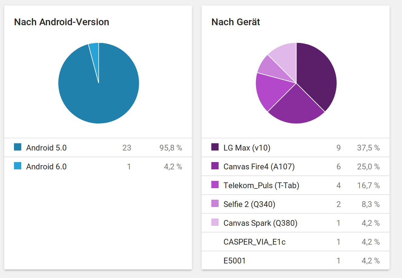 kotlin.coroutines.jvm.internal.DebugMetadataKt ... kotlin.coroutines.jvm.internal.DebugMetadataKt ...