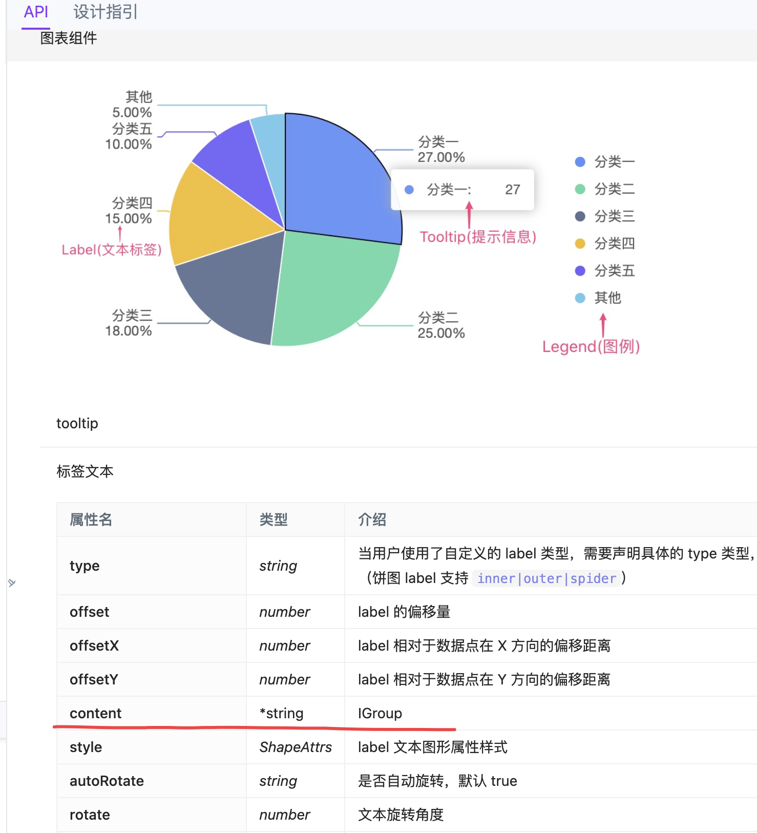 🧐[问题]圆环Pie文本标签的内容怎么配置 · Issue #1021 · ant-design/ant-design-charts · GitHub