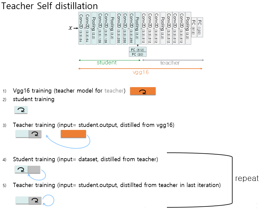 GitHub - NamHyelin/Meta-Distillation