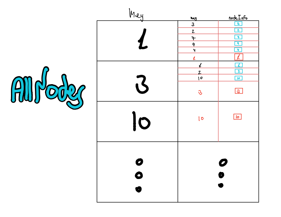 GitHub - HodayaYehuda/OOP_Ex1