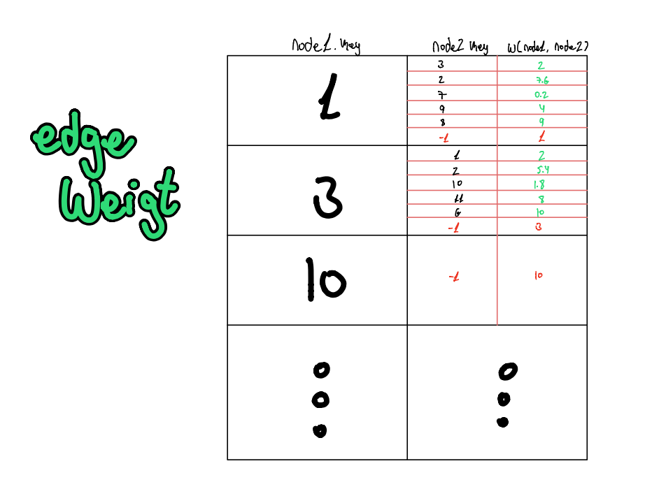 GitHub - HodayaYehuda/OOP_Ex1