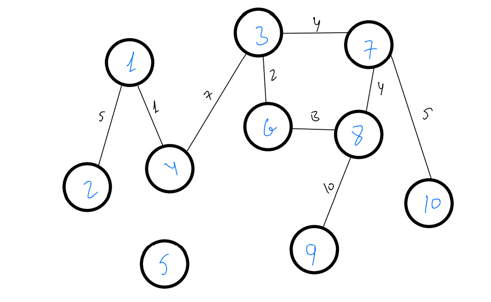 GitHub - HodayaYehuda/OOP_Ex1
