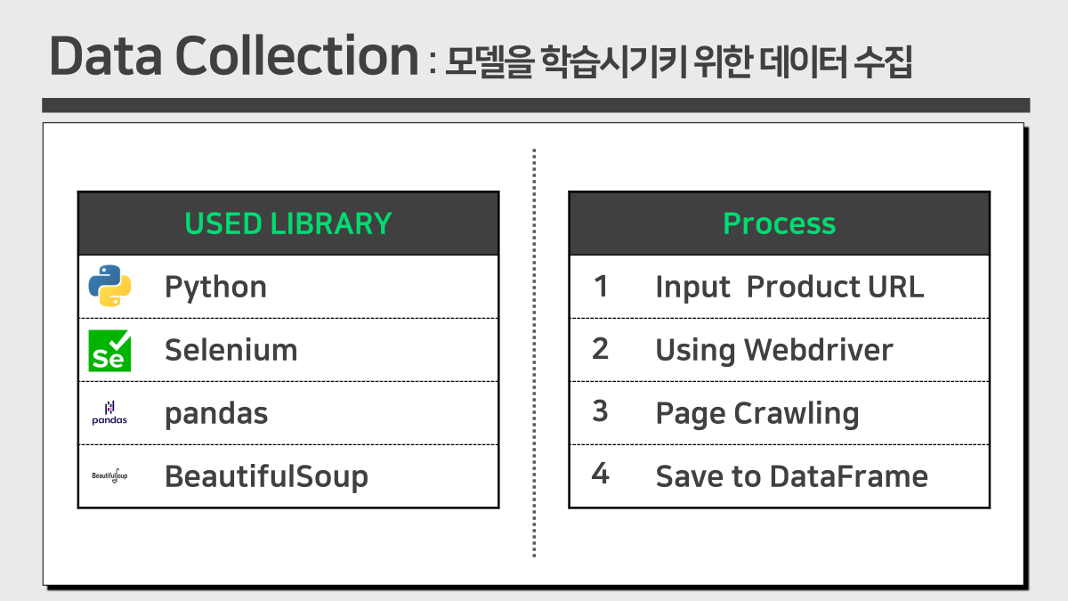 GitHub - KimGeunUk/2021-CapstoneDesign: 캡스톤디자인1 프로젝트