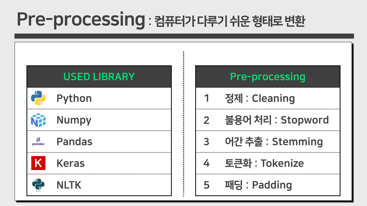 GitHub - KimGeunUk/2021-CapstoneDesign: 캡스톤디자인1 프로젝트