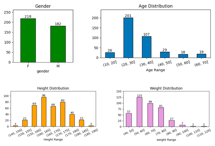 GitHub - ejrtks1020/hand-bone-segmentation: Naver BoostCamp AI Tech ...