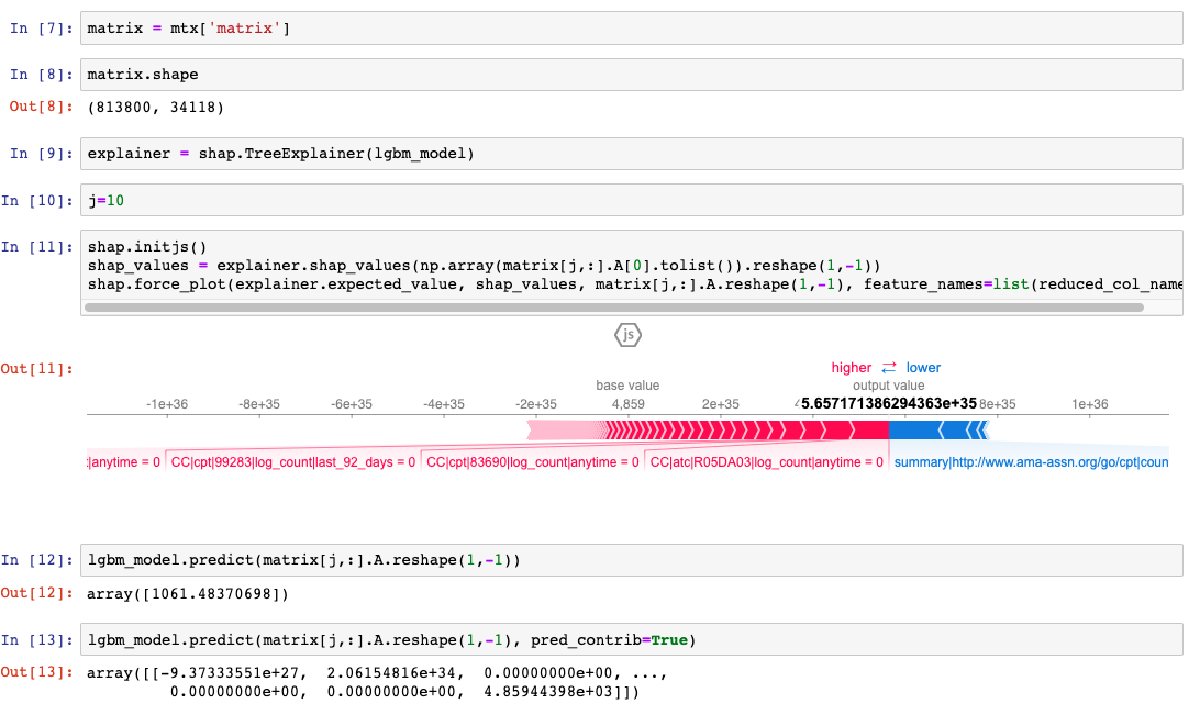 Shap Value Doesnt Match With Lgbm Model Output · Issue 1293 · Shap