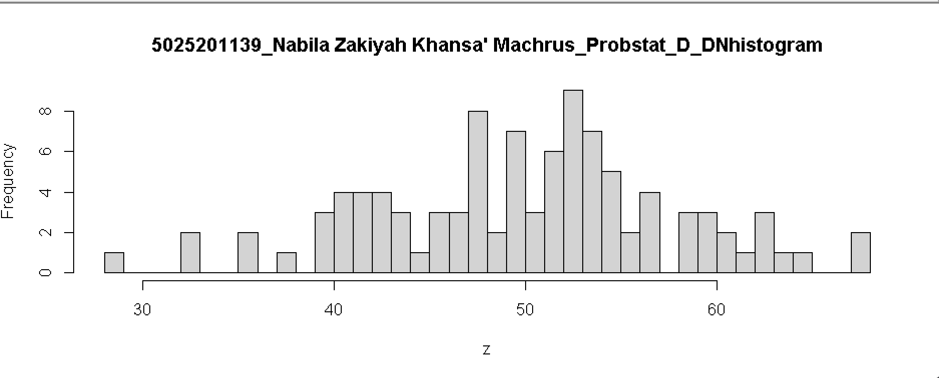 GitHub - nabilayasha/P1_Probstat_D_5025201139