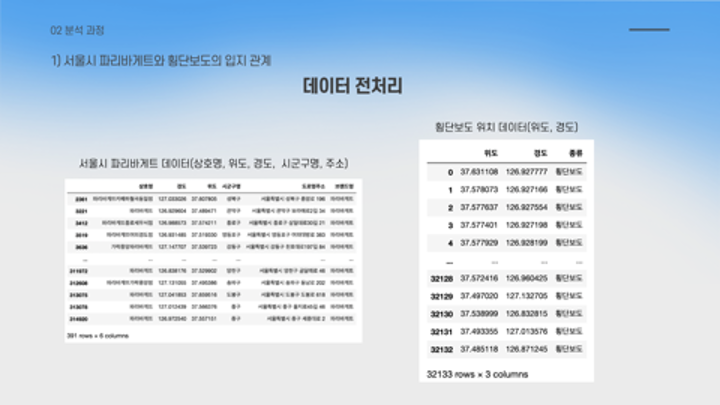 GitHub - Yoosuean/2021-BigData-Analysis-Final-Project: 2021년 1학기 빅데이터분석 Final Project