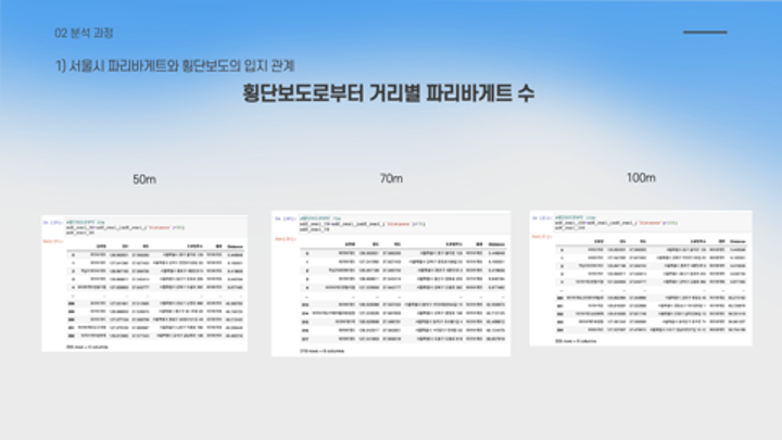 GitHub - Yoosuean/2021-BigData-Analysis-Final-Project: 2021년 1학기 빅데이터분석 Final Project