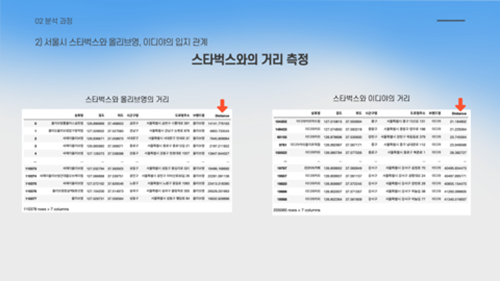GitHub - Yoosuean/2021-BigData-Analysis-Final-Project: 2021년 1학기 빅데이터분석 Final Project