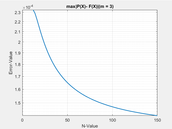 GitHub - IgorKochetkov-alg/Numerical_methods