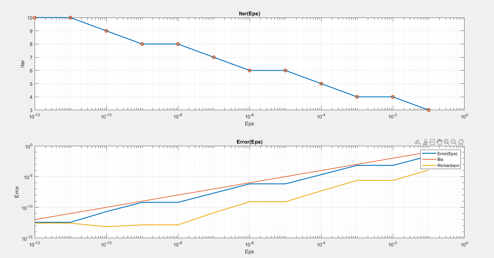 GitHub - IgorKochetkov-alg/Numerical_methods