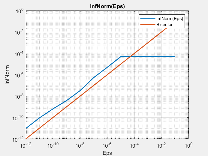 GitHub - IgorKochetkov-alg/Numerical_methods